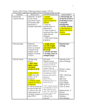 Super Helpful ABX Chart - Pharmacology Test 1 – Antimicrobials Self ...