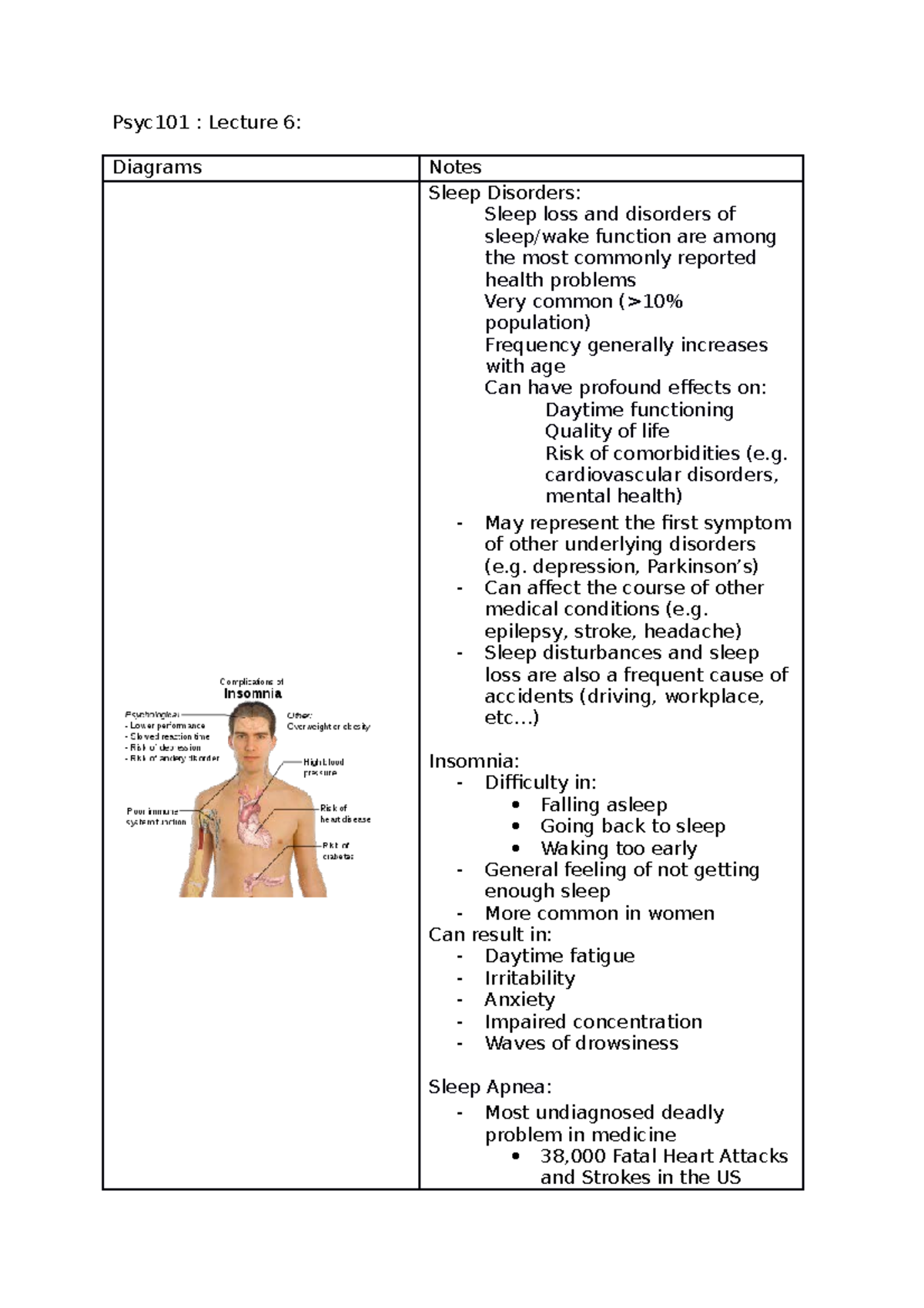 Psyc101 Lecture 6 - Notes on sleep disorders - Psyc101 : Lecture 6 ...