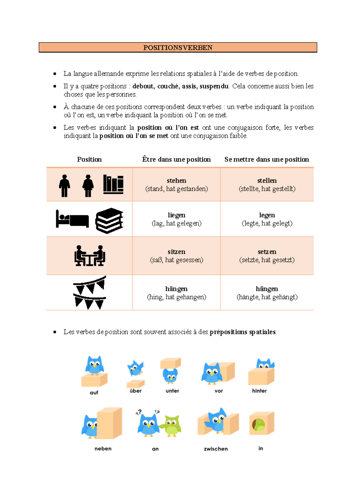 Positionsverben - POSITIONSVERBEN La langue allemande exprime les ...