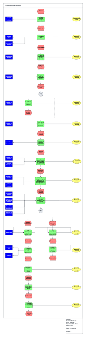 Guide de preparation - Intra - IND2601 - Réingénierie des processus d ...