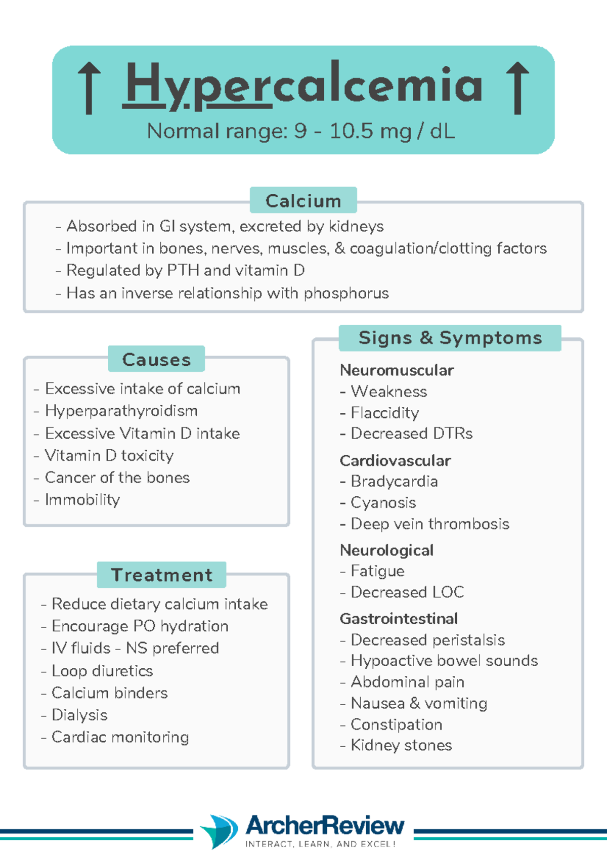 Fluid & Electrolites Part 1 Abnormalities Cheat Sheet - Hypercalcemia ...