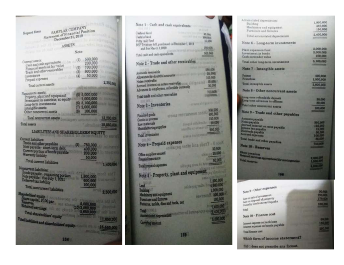 Classification of accounts - Accounting (Asset , Liabilities, Equity ...