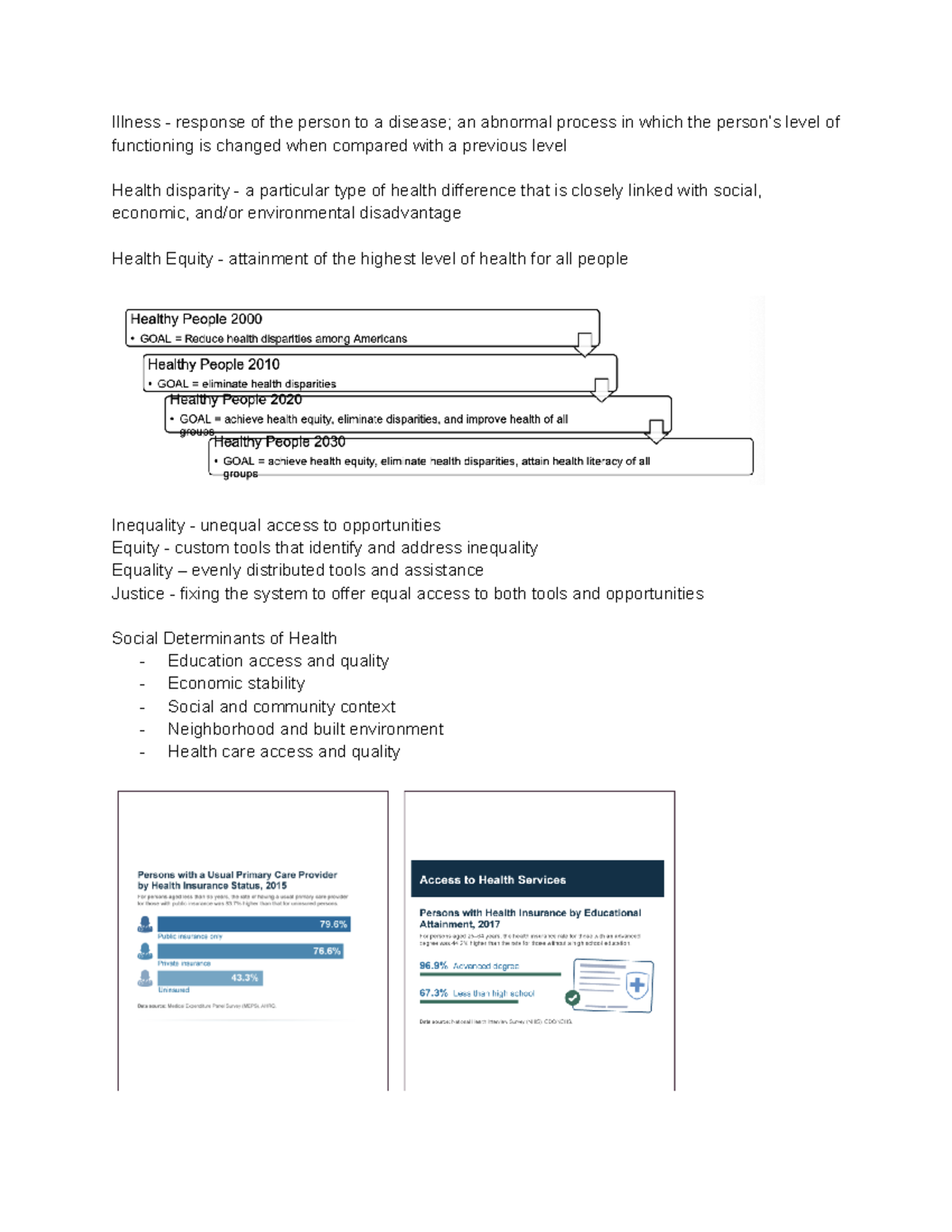 Pnp ch 1-2 - Chapter 1 and 2 Notes - Illness - response of the person ...