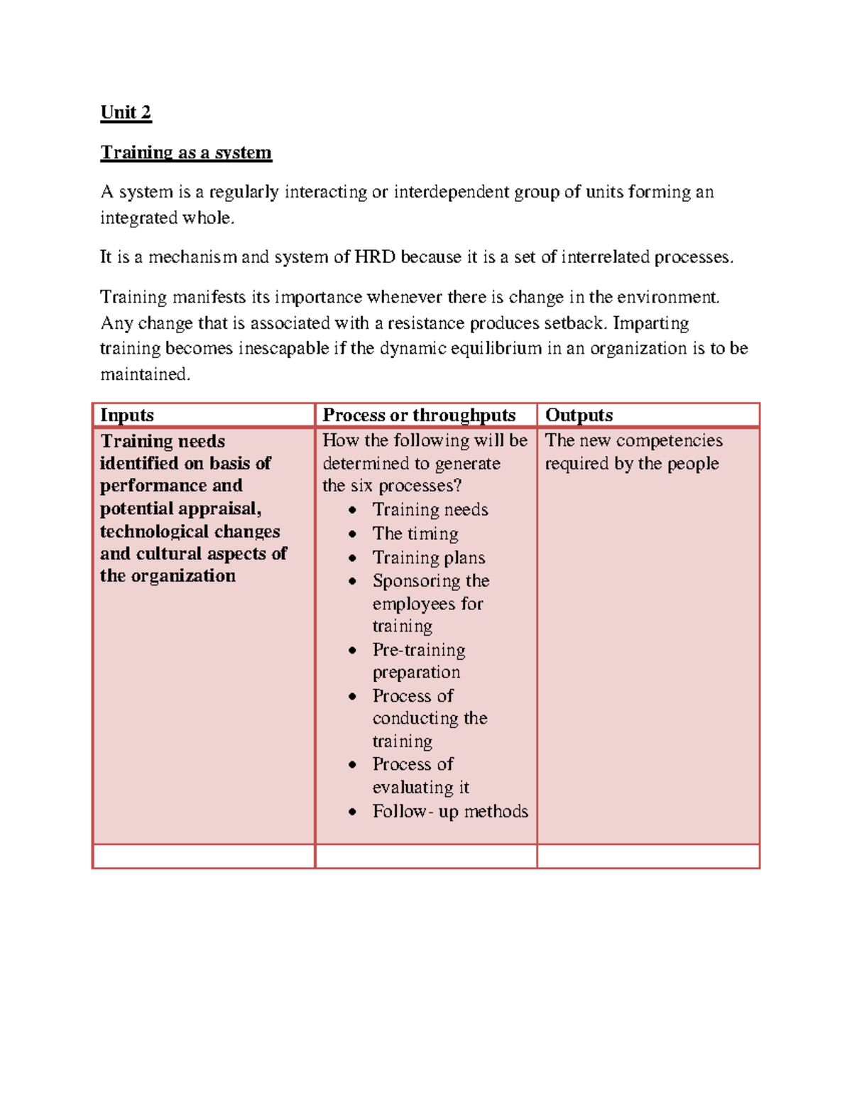 Unit 2 HRM -2 Training AND Development - Unit 2 Training as a system A ...