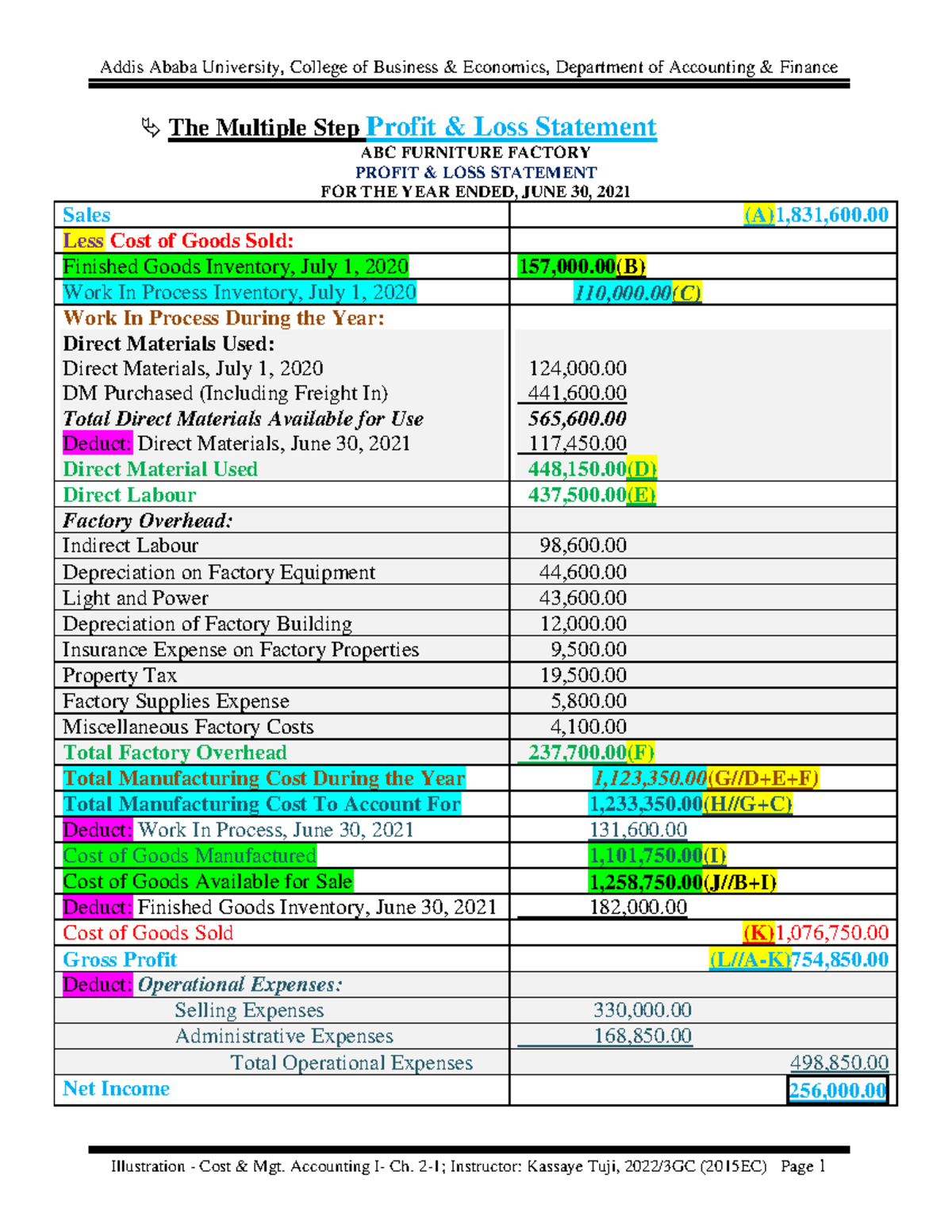 Chapter 2 . 1 - Illustration - The Multiple Step Profit & Loss ...