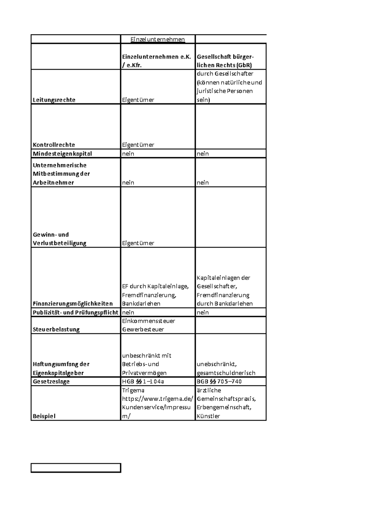 bersicht-rechtsformen-einzelunternehmen-personengesellscha