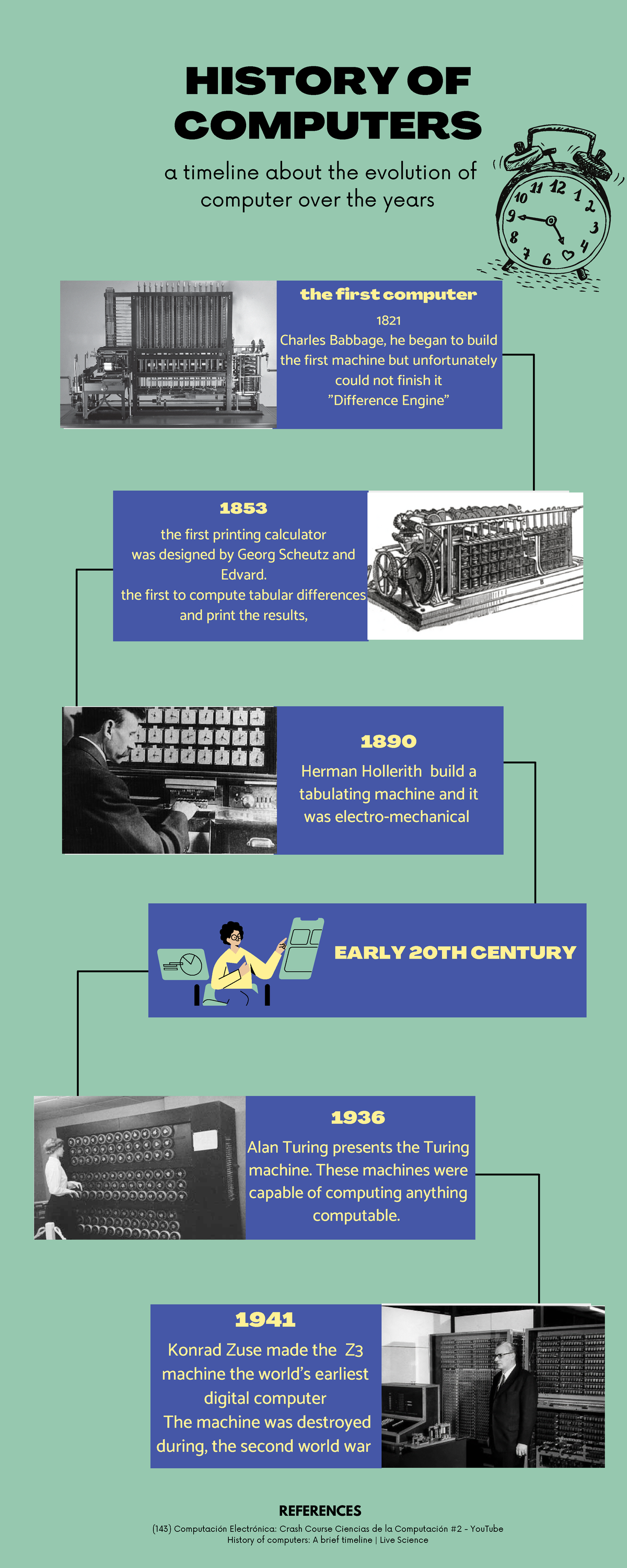 Linea del tiempo - a timeline about the evolution of computer over the ...