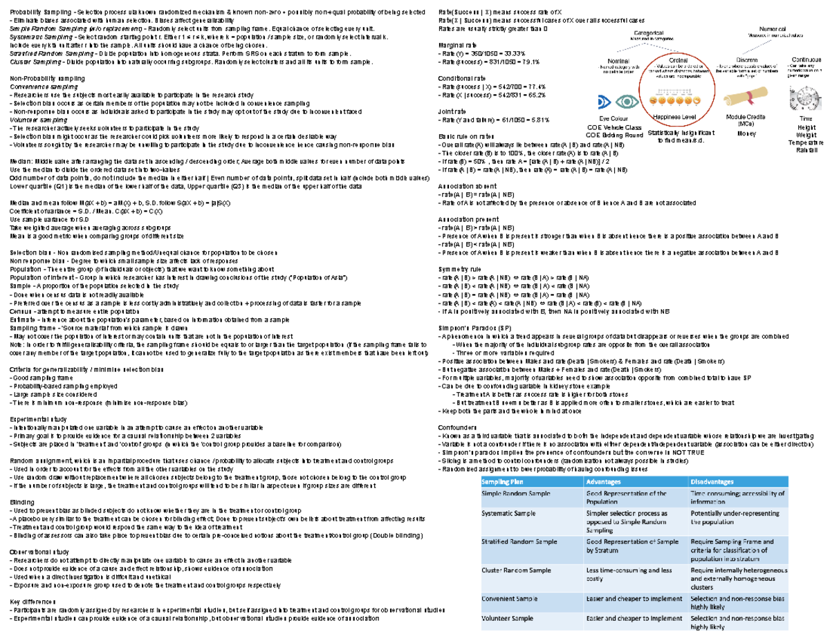 GEA1000 Cheatsheet - Probability Sampling - Selection process via known randomized mechanism ...