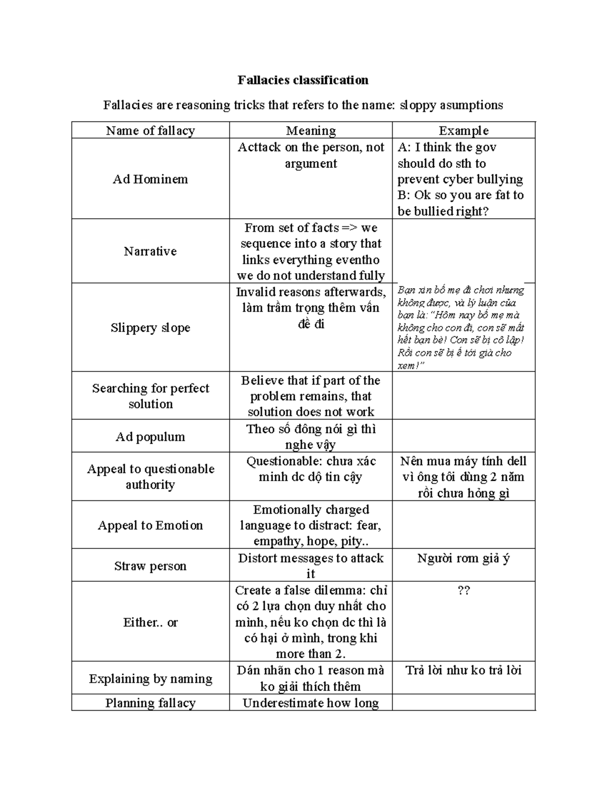 Fallacies classification - Fallacies classification Fallacies are ...
