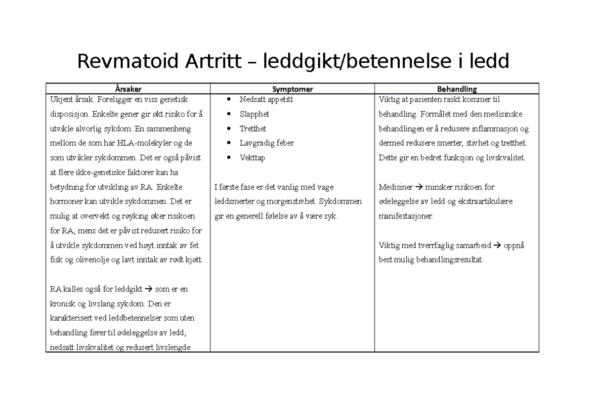 Muskel-og-skjelettsykdommer - Revmatoid Artritt – leddgikt/betennelse i ...