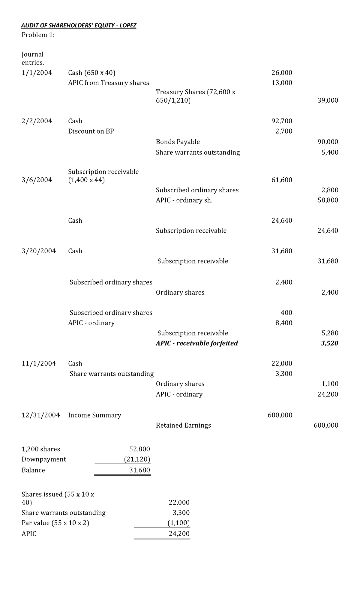 Audit OF Shareholders' Equity - Problem 1: Journal APIC from Treasury ...