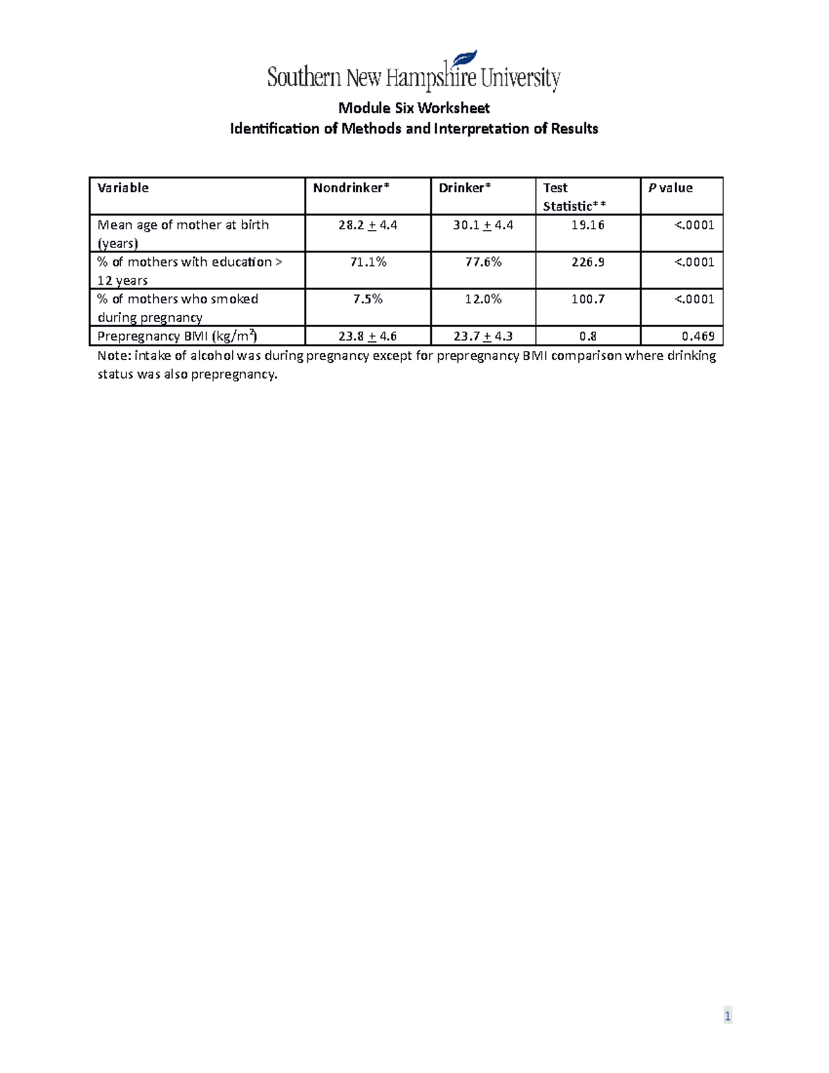 IHP 340 Module Six Worksheet Complete - Module Six Worksheet ...
