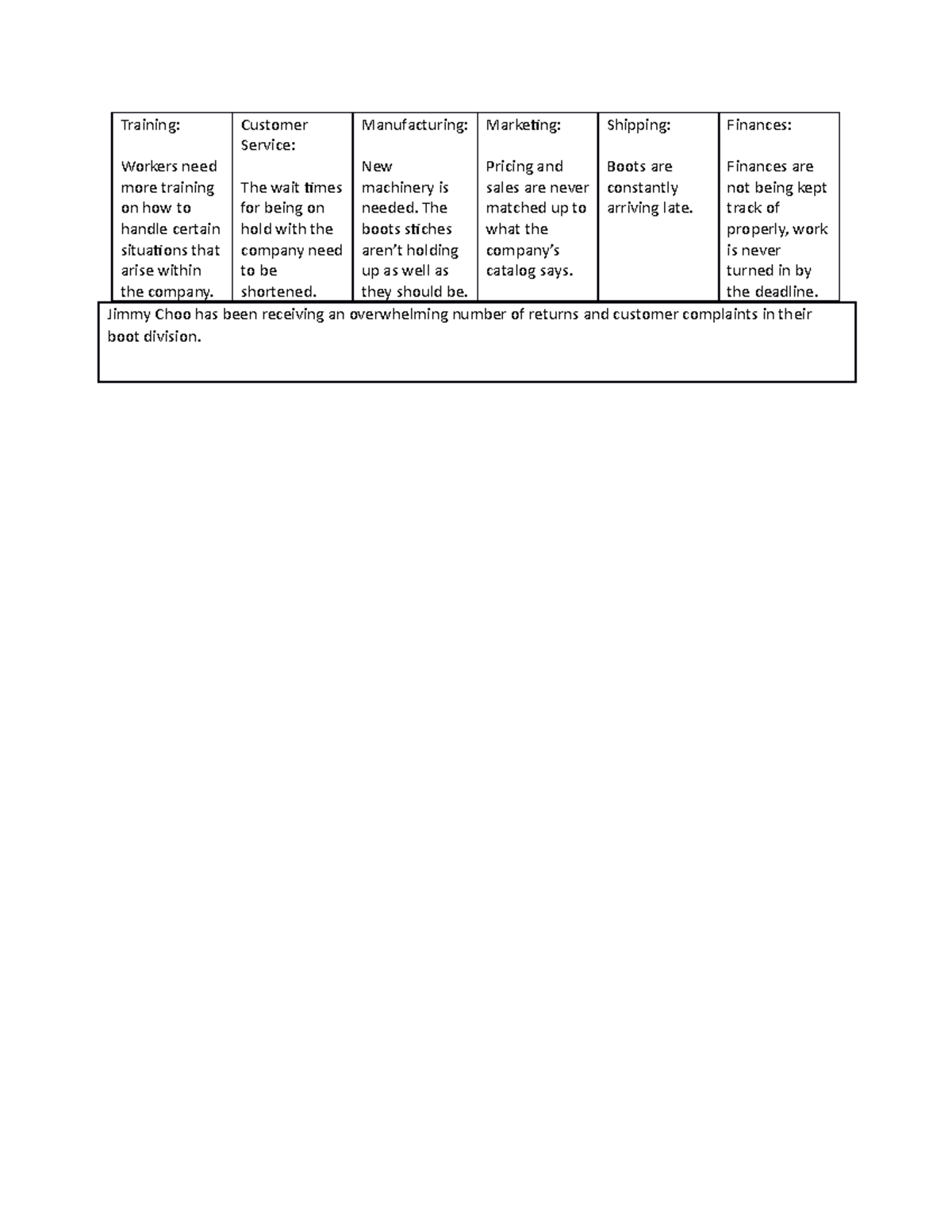 Jessica Chand Task 2 AVM1 - Training: Workers need more training on how ...