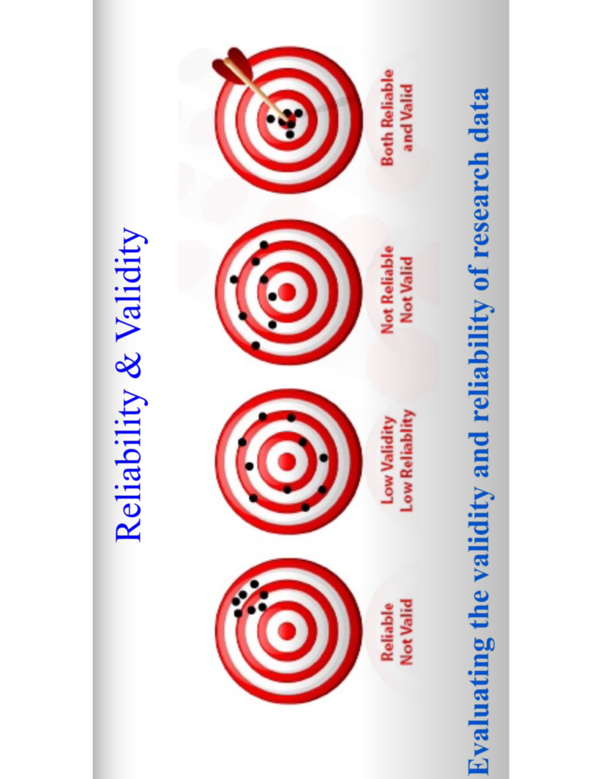 Reliability v.s. Validity - HSS2381 - Reliability Validity Reliable Low ...