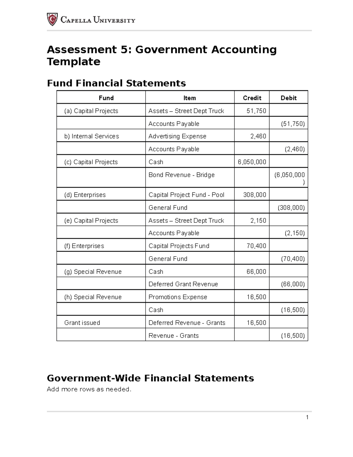 BUS-FXP4063 Assignment 5-1 - Assessment 5: Government Accounting ...