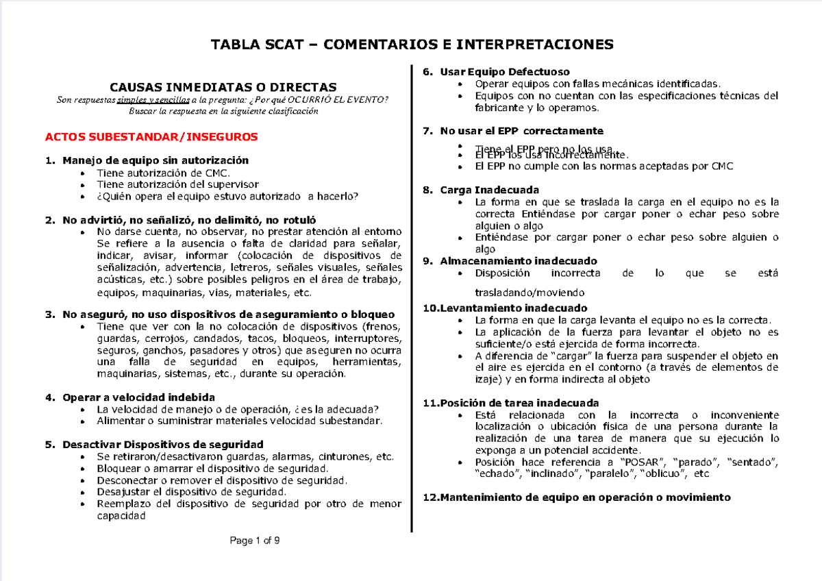 Interpretacion tabla scat - TABLA SCAT – COMENTARIOS E INTERPRETACIONES Page 1 of 9 CAUSAS - Studocu