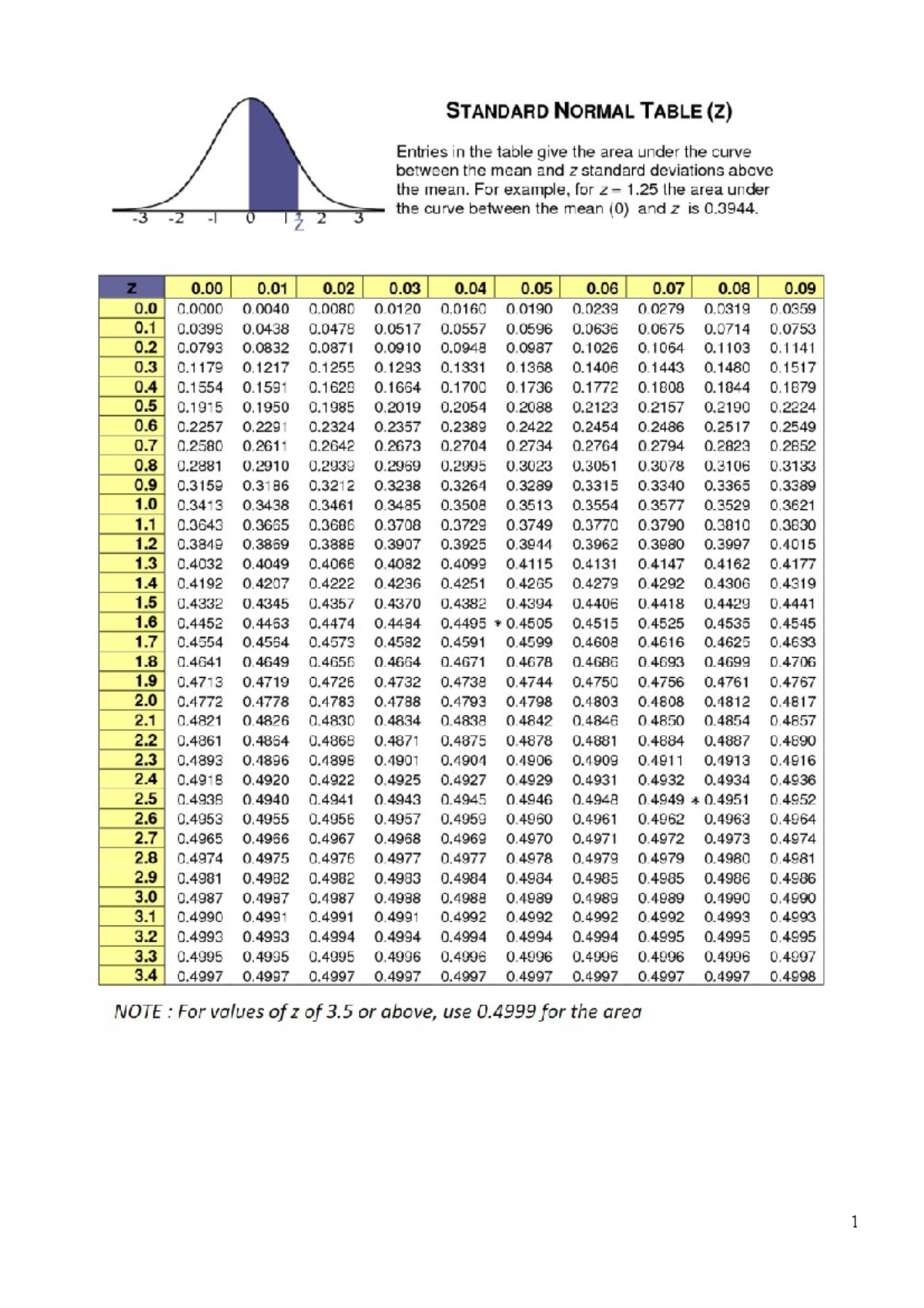 BA4111 Tables - Practise Materials - t – Distribution Degrees of ...