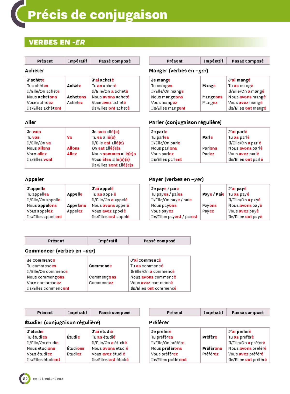 INSP1 LE Precisde Conjugaison - VERBES EN -ER Présent Impératif Passé ...