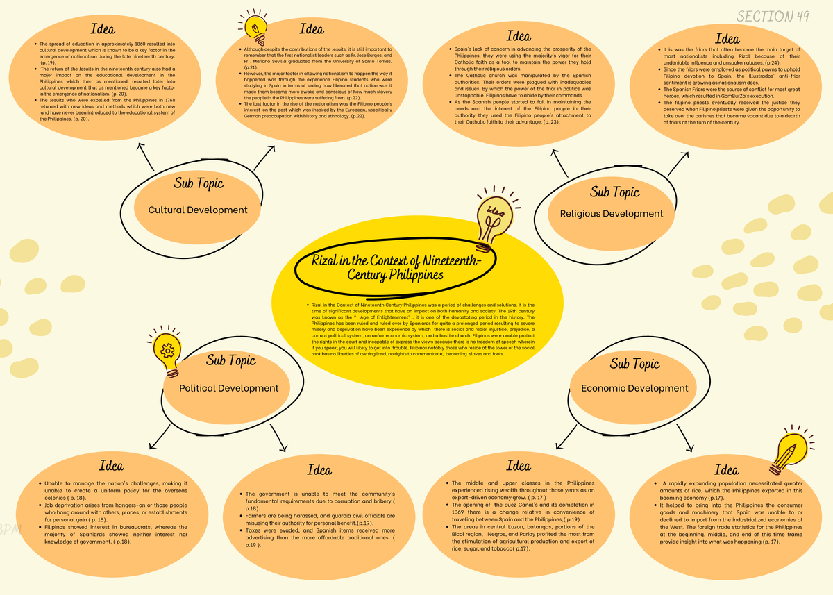 Annotated- Graphic%20 Organizer Bautista Alexa Pamatmat Monmtera Section 49 - Rizal in the ...