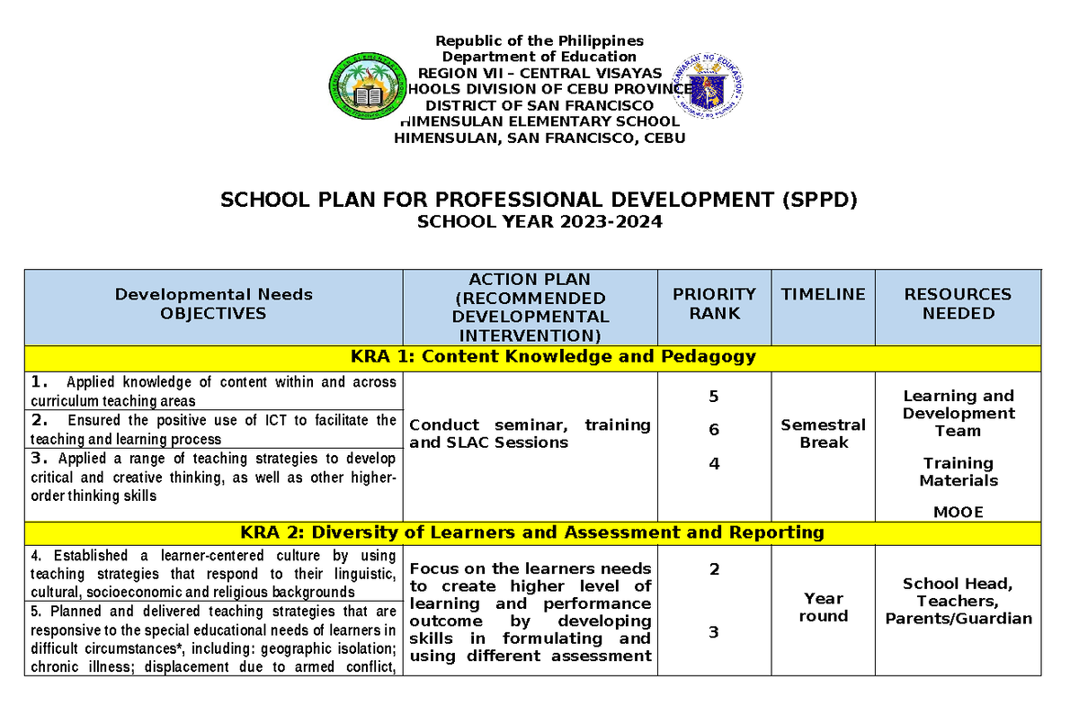 SPPD (Autosaved) - SCHOOL PLAN FOR PROFESSIONAL DEVELOPMENT - Republic ...