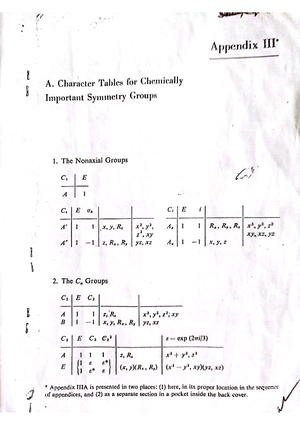 Symmetry Lecture Notes - MOLECULAR SYMMETRY, GROUP THEORY ...