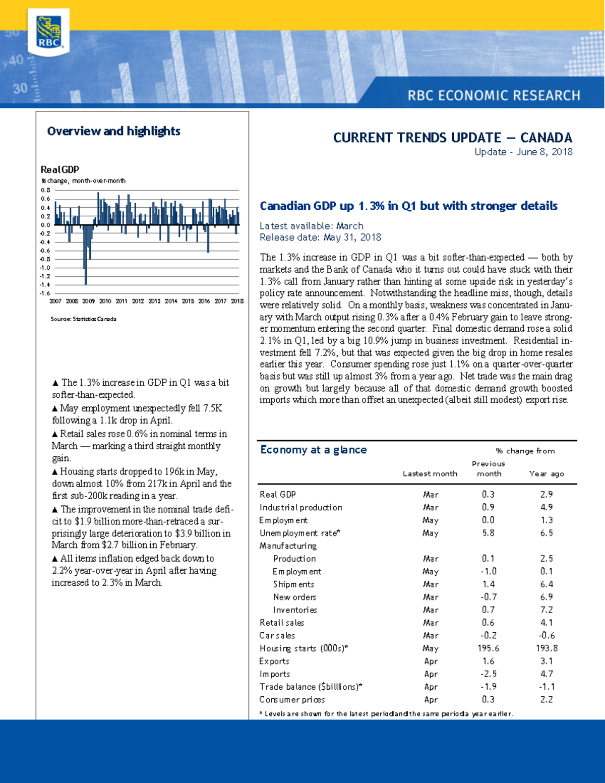 Canadian economy at a glance - CURRENT TRENDS UPDATE — CANADA Update ...