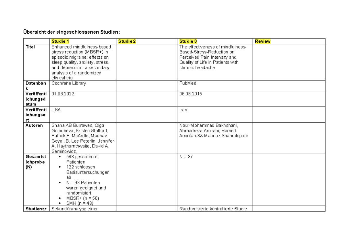 Tabelle Studienübersicht - Übersicht der eingeschlossenen Studien ...