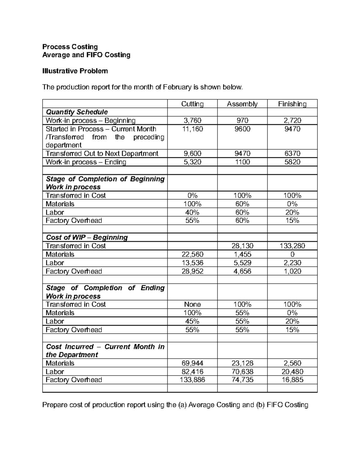 Process-Costing-2 - Process Costing Average and FIFO Costing ...