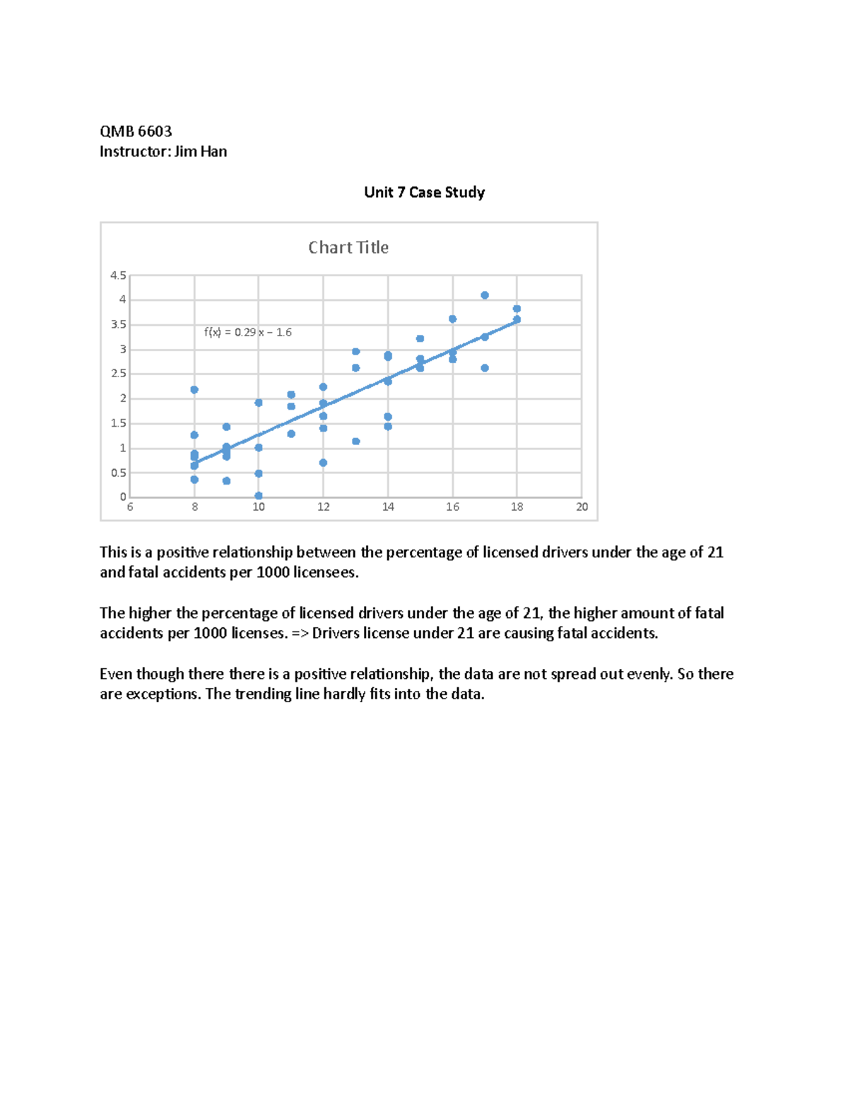 Unit 7 Case Study QMB - Unit 7 Case - QMB 6603 Instructor: Jim Han Unit ...