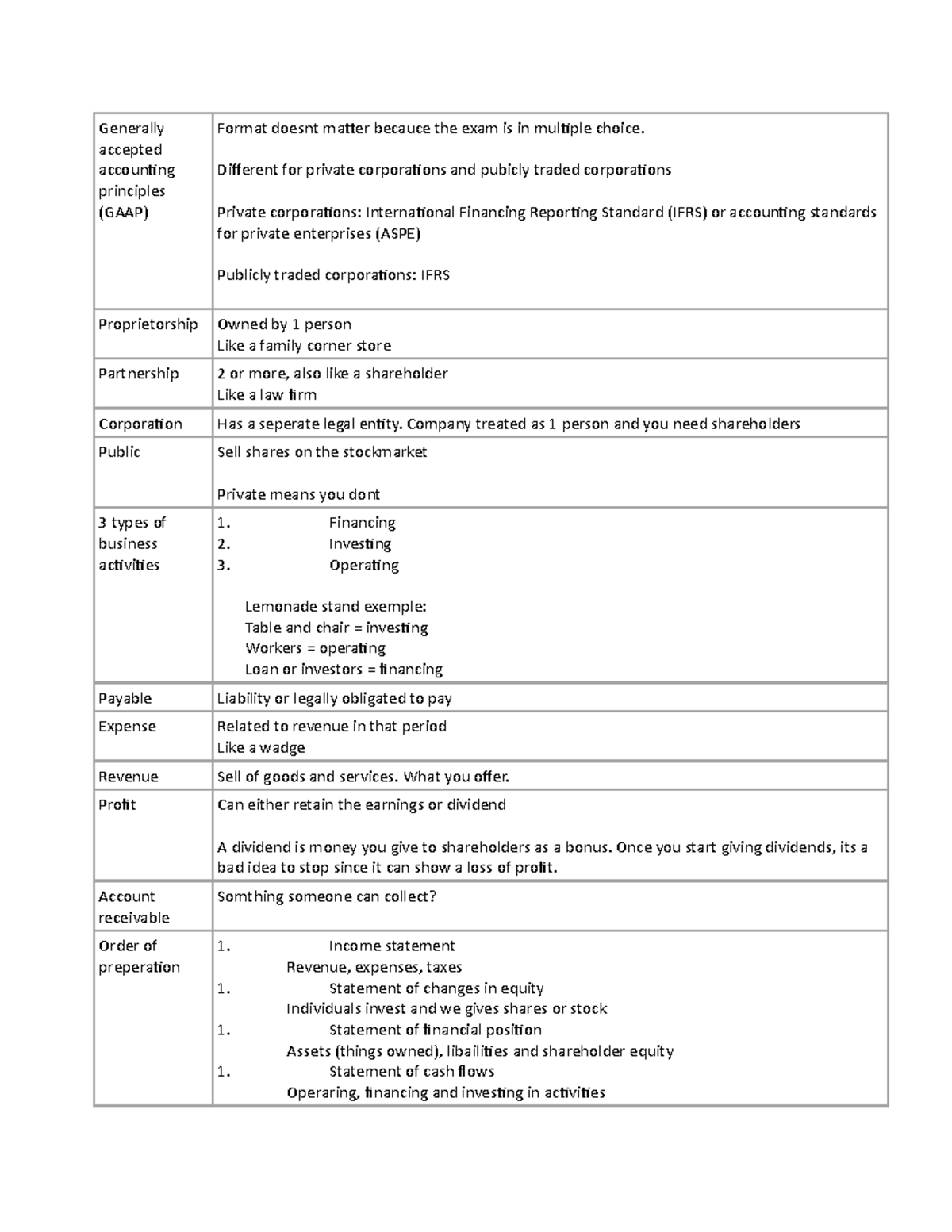 ADM1340 final notes - Generally accepted accounting principles (GAAP ...