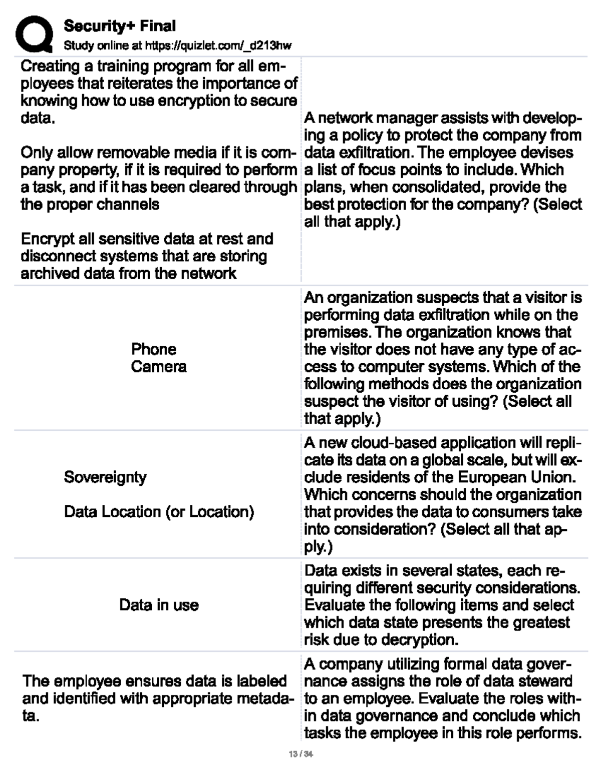 Final 3 - Security Study Guide - Final Study online at Q Creating a training program for all ...