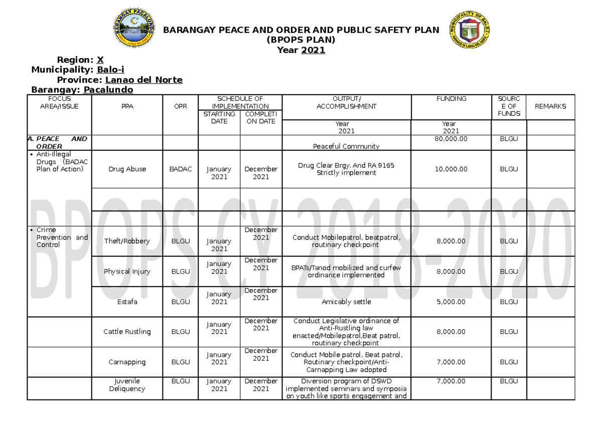 Bpops 2021 - None - (BPOPS PLAN) Year 2021 Region: X Municipality: Balo ...