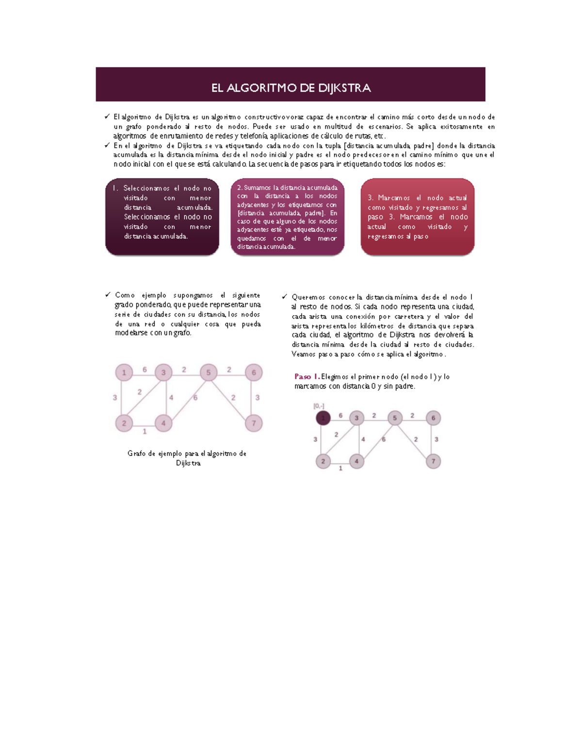 Doc1 - Este es un documento sobre el algoritmo de Dijkstra junto con ...