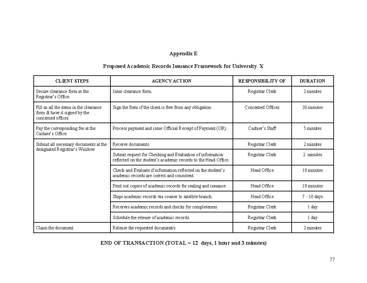 Appendix E Proposed Academic Records Issuance Framework - Issue ...