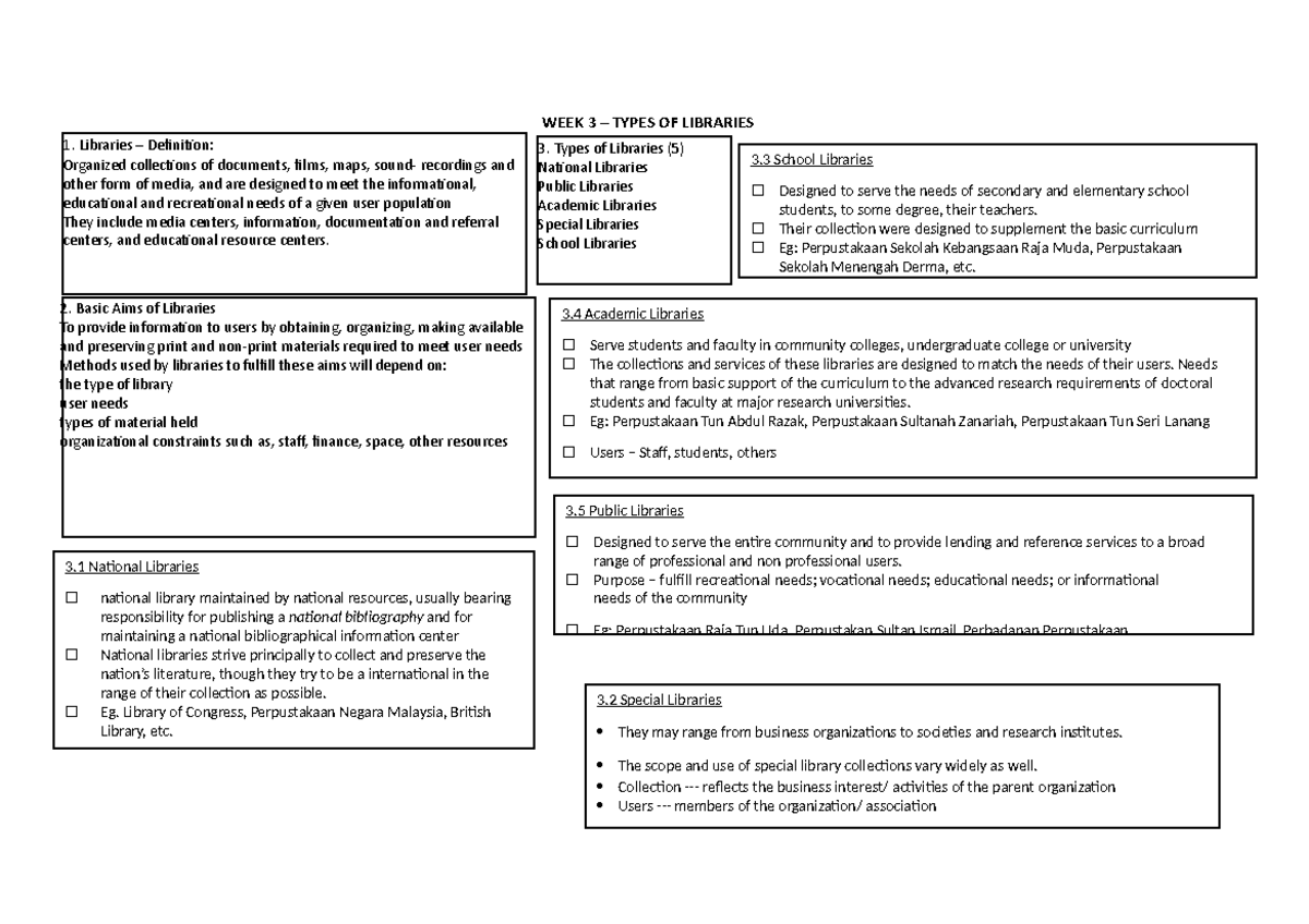 Mindmap IMD111 Chapter 3 - WEEK 3 – TYPES OF LIBRARIES 2. Basic Aims of ...