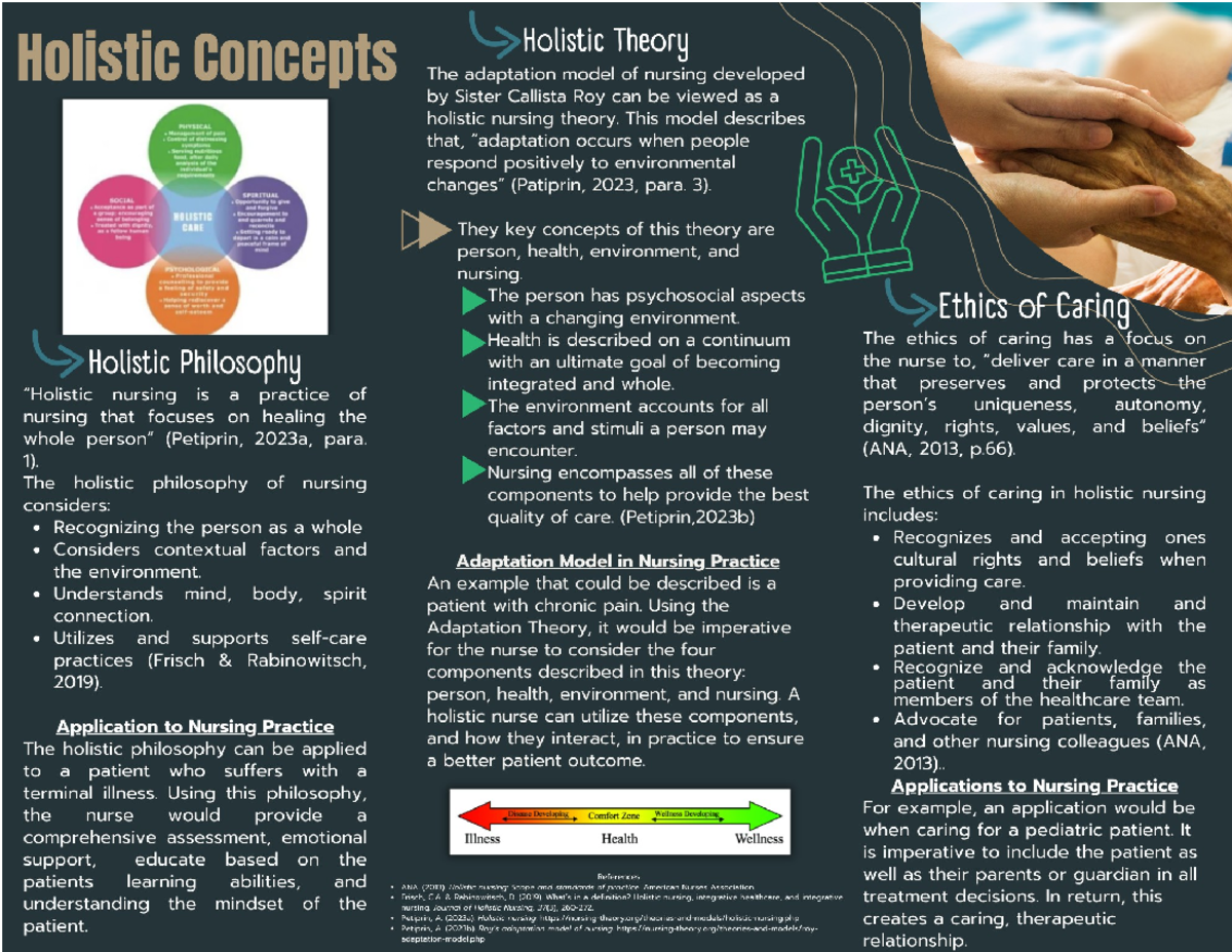 3738Module 2Assignment - Holistic Concepts Holistic Theory The adaptation model of nursing ...