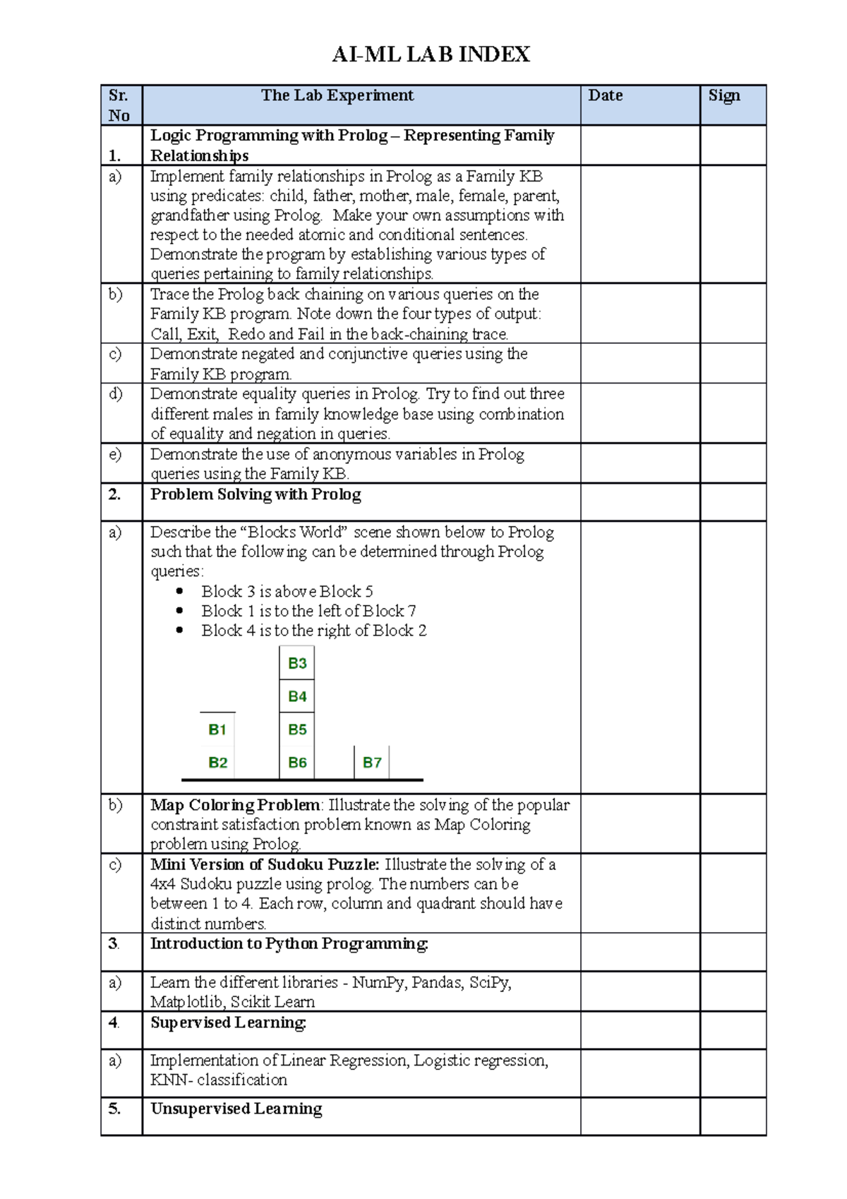 AIML Index 2022 Final 2year - AI-ML LAB INDEX Sr. No The Lab Experiment Date Sign 1. Logic - Studocu