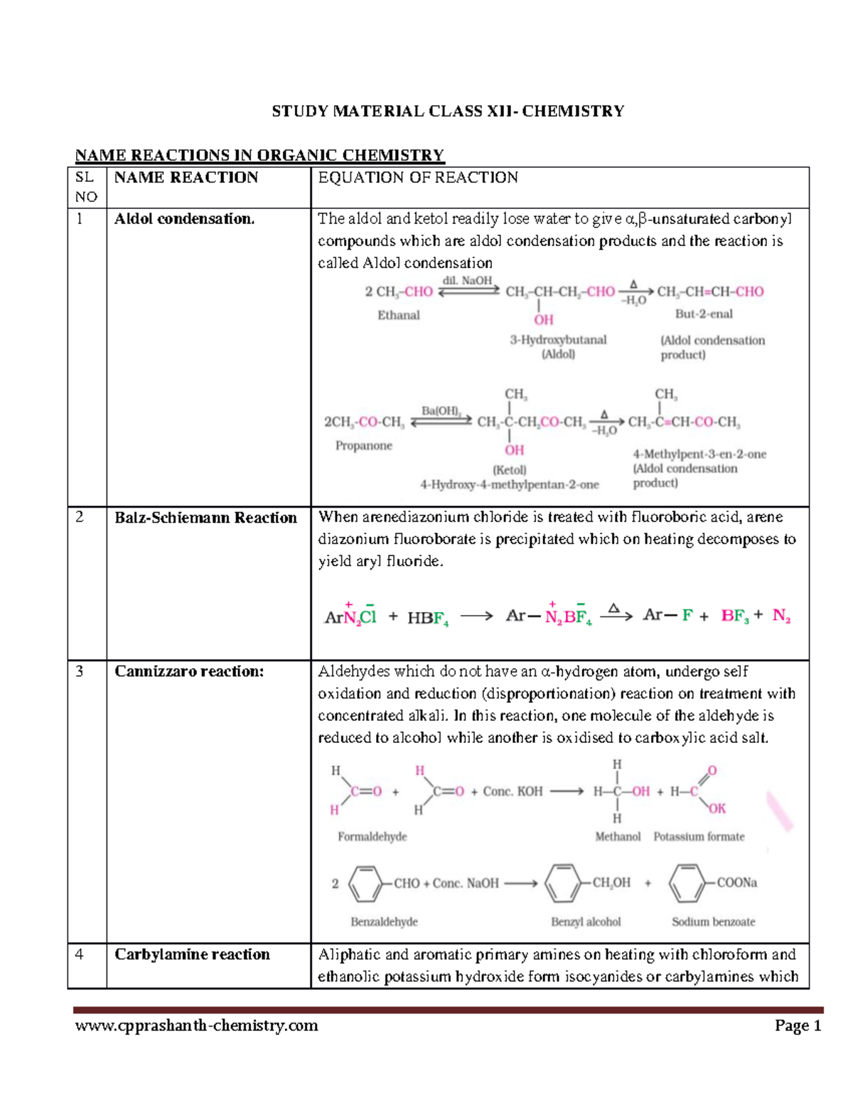 NAME Reactions - neet chemistry name reaction - STUDY MATERIAL CLASS ...