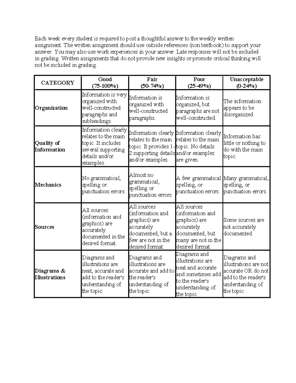Written- Assignment-Rubric - Each week every student is required to ...