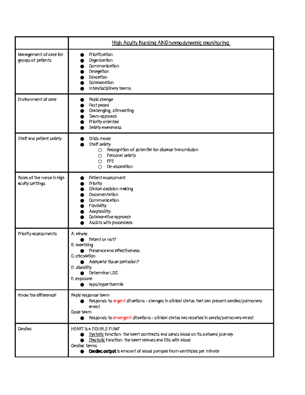 Week 1 complex med surg - high acuity nursing and hemodynamic ...