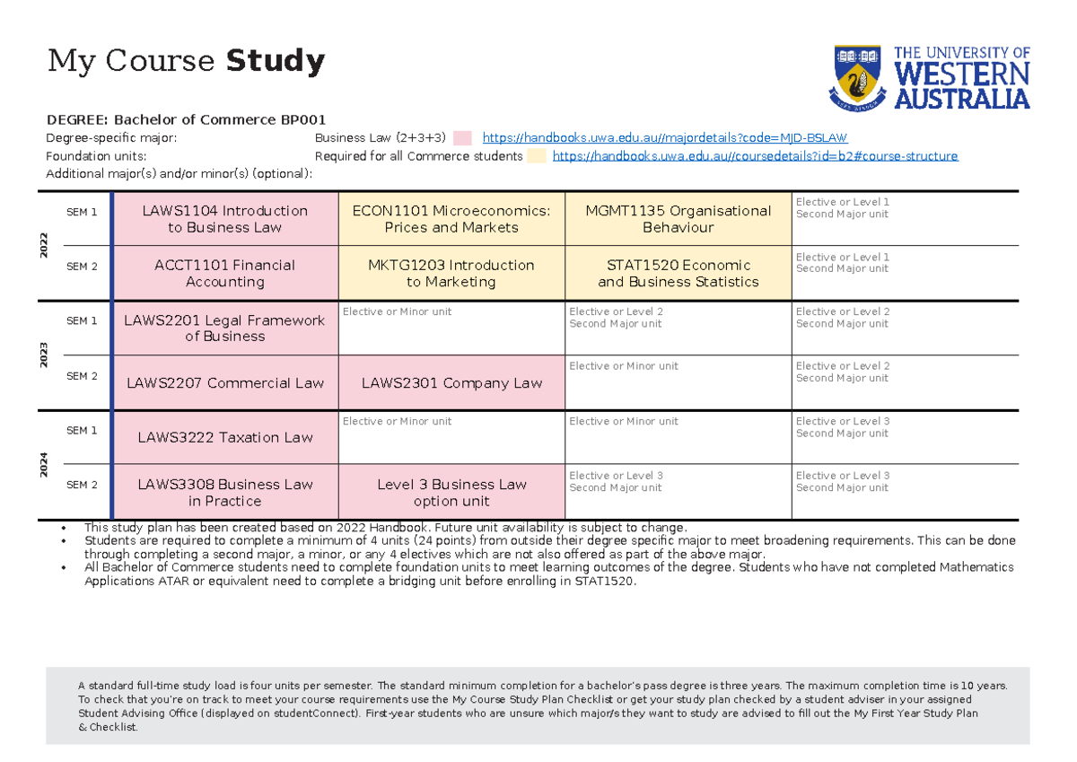 MJD- Bslaw - Bachelor of Commerce (Business Law) - My Course Study Plan ...