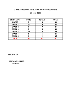 APG3Q4V2 - AP Pivot Module - PIVOT 4A CALABARZON Arts G GRADE 3 ARALING ...