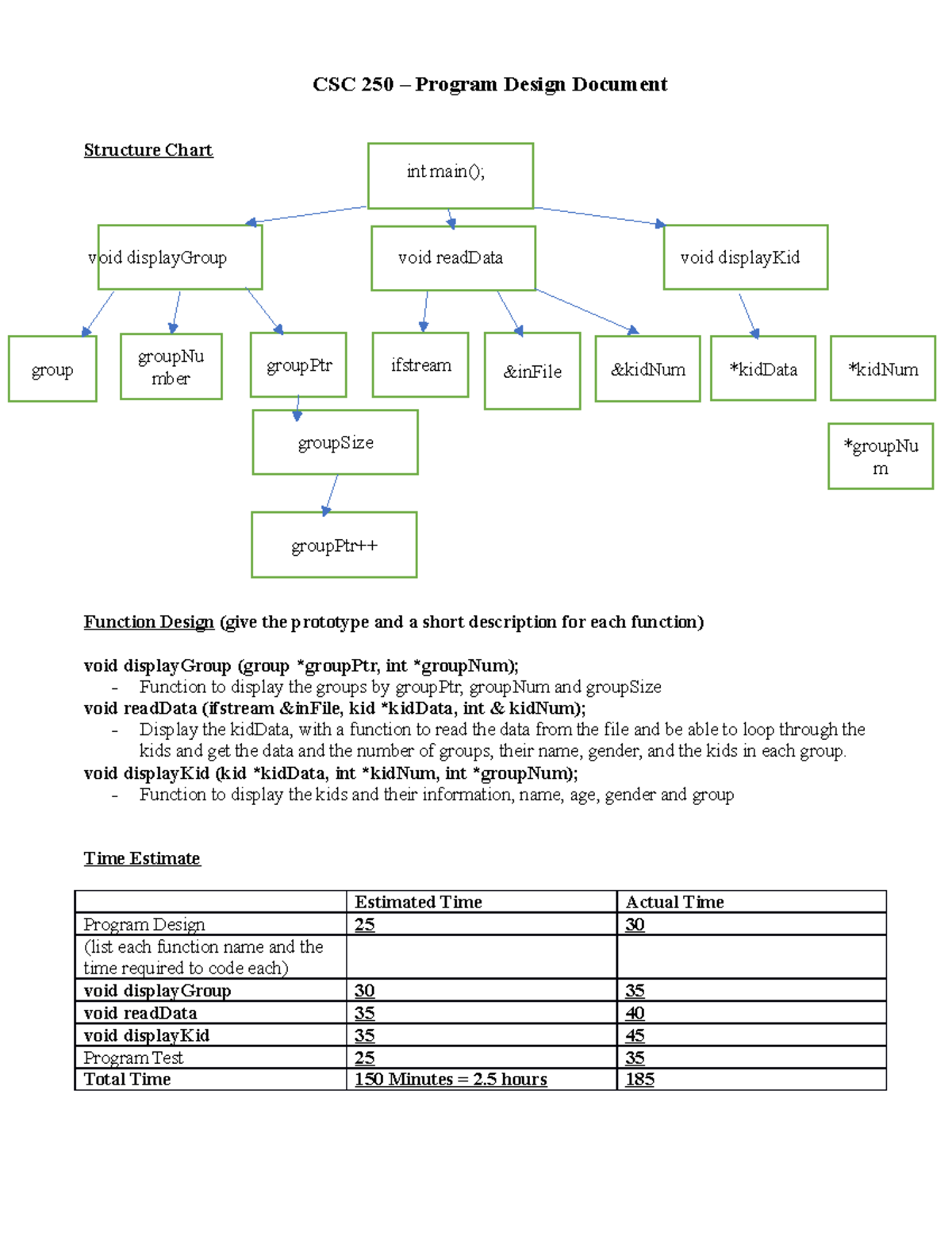 Kayak Design number 2 - CSC 250 – Program Design Document Structure ...