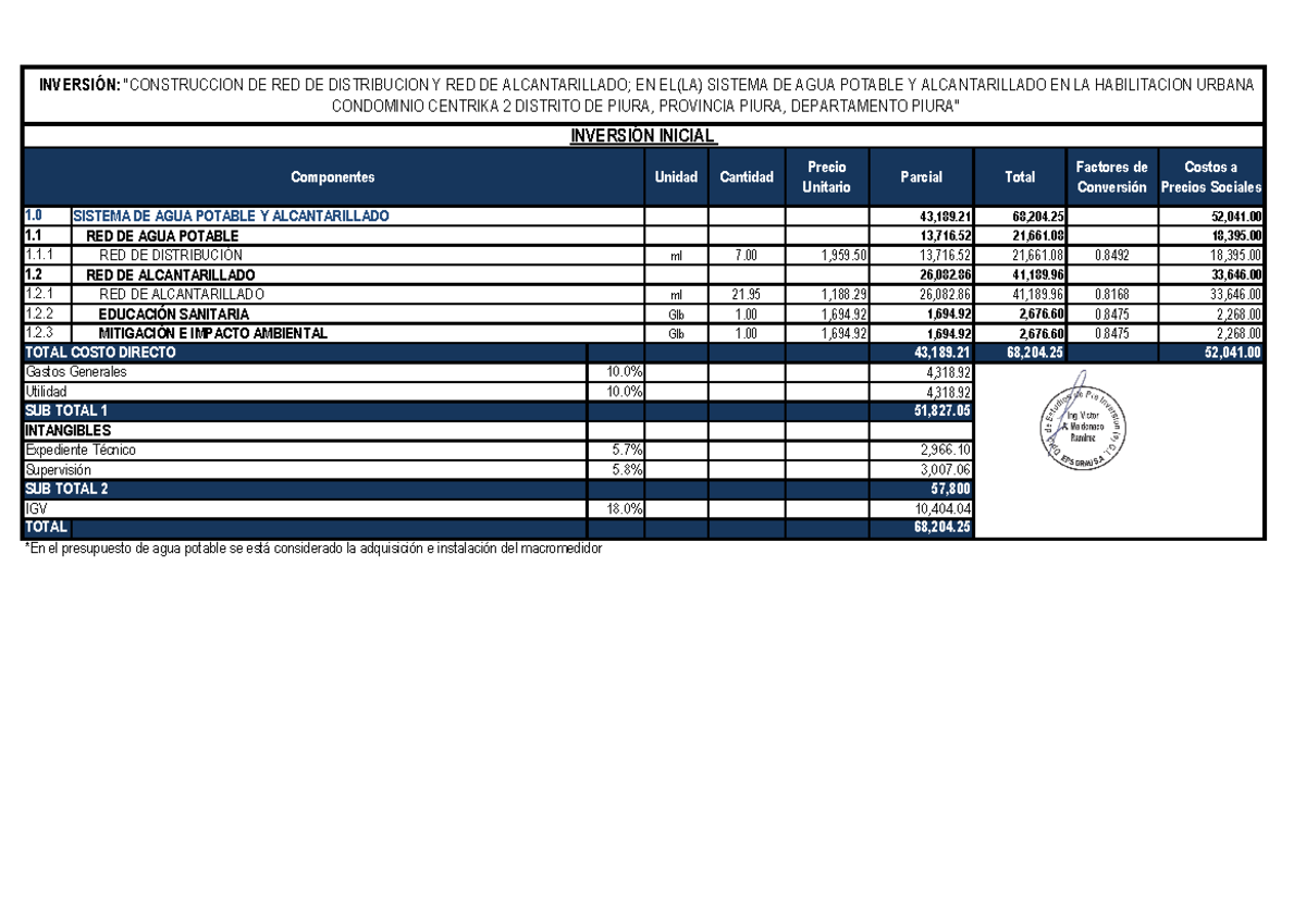 E1_Cuadro de Inversion - Componentes Unidad Cantidad PrecioUnitario ...