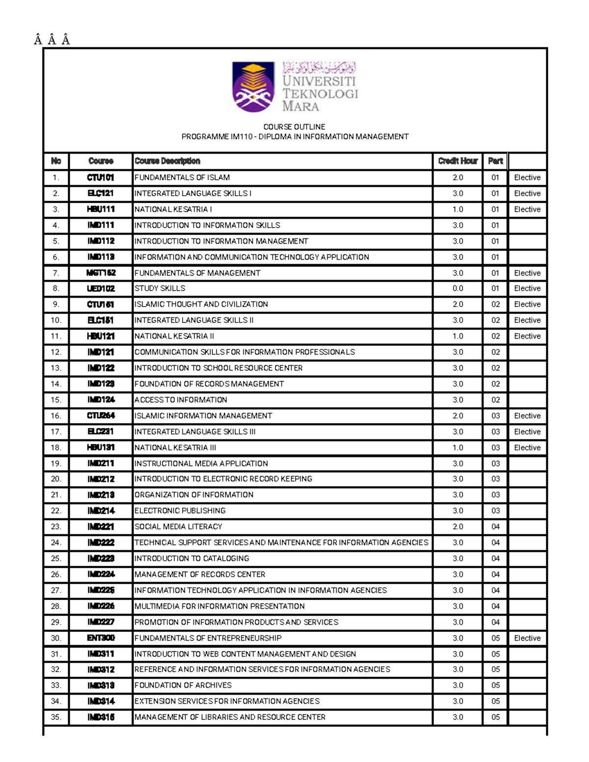 Course outline for the students to plan their schedule - Â Â Â COURSE ...