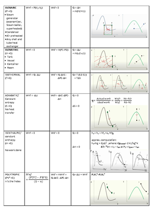 MESL MDSP PIPE Formulas - ####### MATH – ECON – ENGG SCIENCE PLANE GEOMETRY Polygons Number of ...