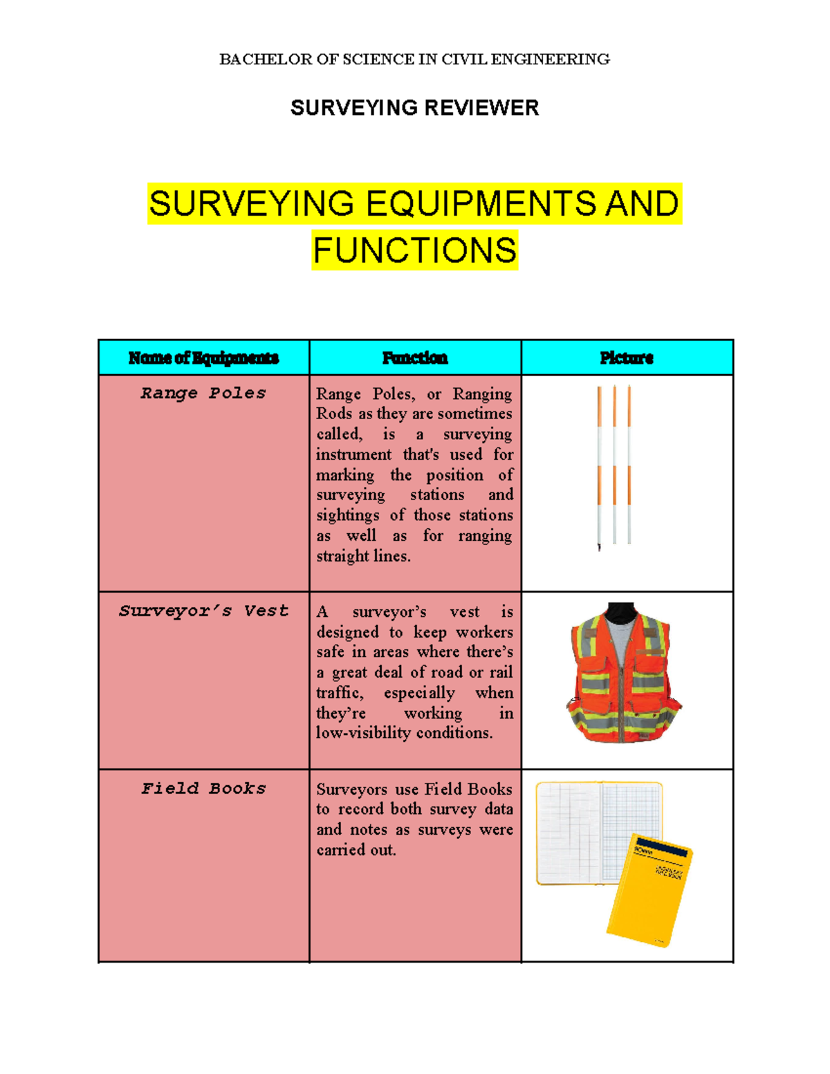 Surveying - Equipments AND Functions AND Photogrammetry - BACHELOR OF ...