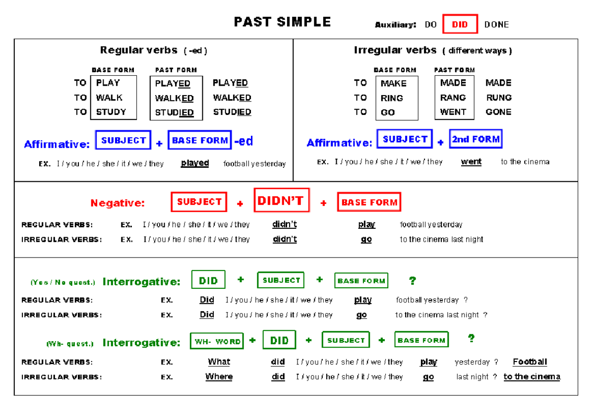 Grammar Level 1-grammar review past simple - Past Simple (regular verbs ...