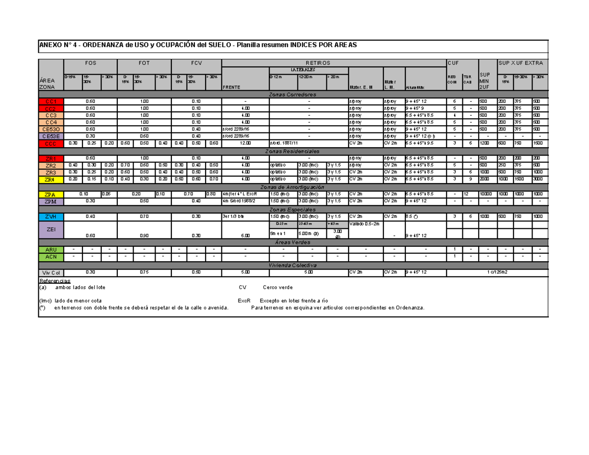 Tabla Normativa nueva Rio seballos - 0-15% 15- 30% > 30% 0- 15% 15- 30% ...