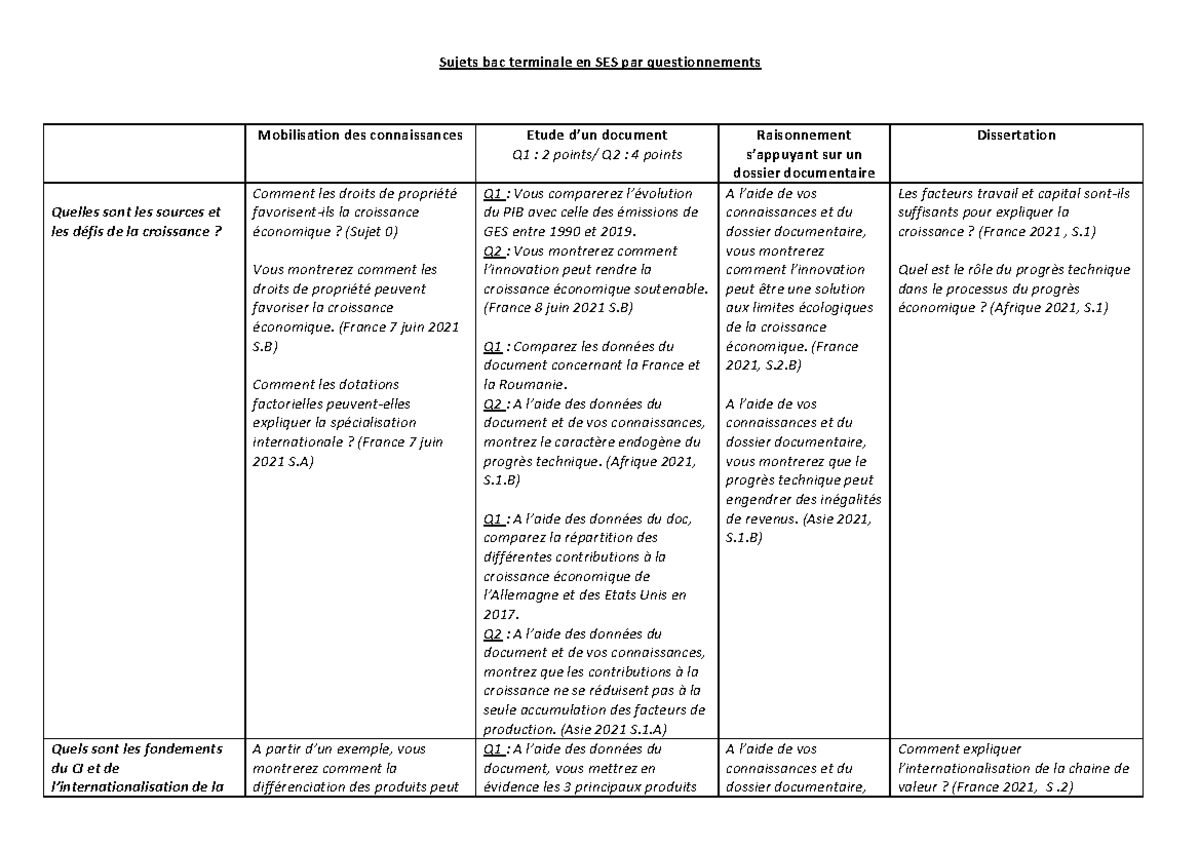 Sujets bac terminale en SES par questionnements - Sujets bac terminale ...